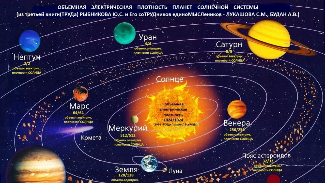 во Вселеной, в Космосе - НЕТ и НЕ МОЖЕТ БЫТЬ ПРЯМОЛИНЕЙНОГО ДВИЖЕНИЯ объектов.