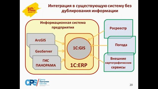 1С ГИС. Новый инструмент для бизнеса
