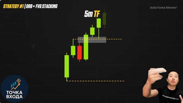 РАСКРЫТА стратегия ORB_ Как отличить реальный прорыв от ловушки (Не Торгуйте без Этого)
