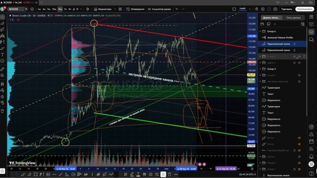 чет пересмотрел