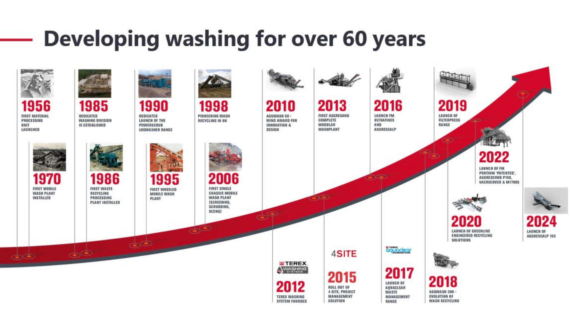 Washing Systems_ Insights from Hillhead