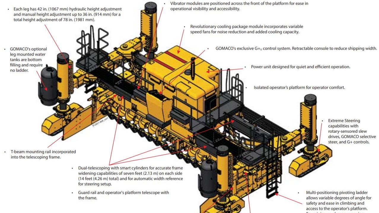 GOMACO GP3 Concrete Paver