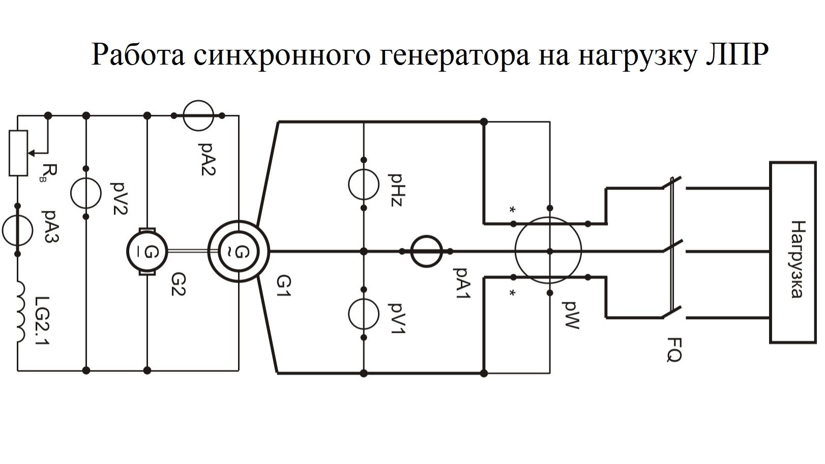 Работа синхронного генератор на нагрузку ЛПР
