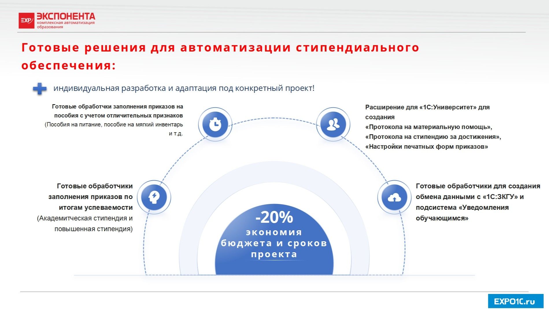 Как выстроить сквозной процесс стипендиального  обеспечения в «1С:Университет»