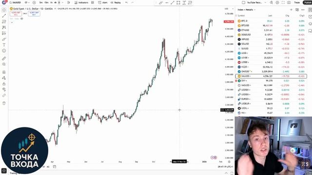 Объяснение торговли на уровнях поддержки и сопротивления для начинающих