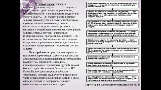 Лекция 3 ЗИС