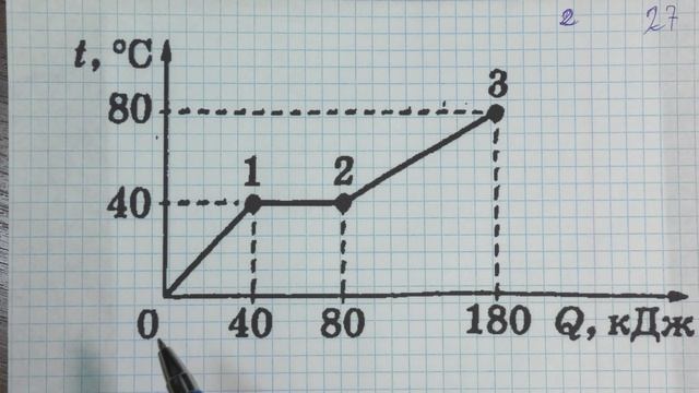 0039_ЕГЭ. Вариант 27, задача №9