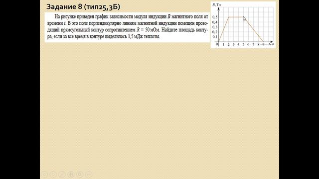 ЕГЭ по физике. Электродинамика: магнитное поле, электромагнитная индукция...
