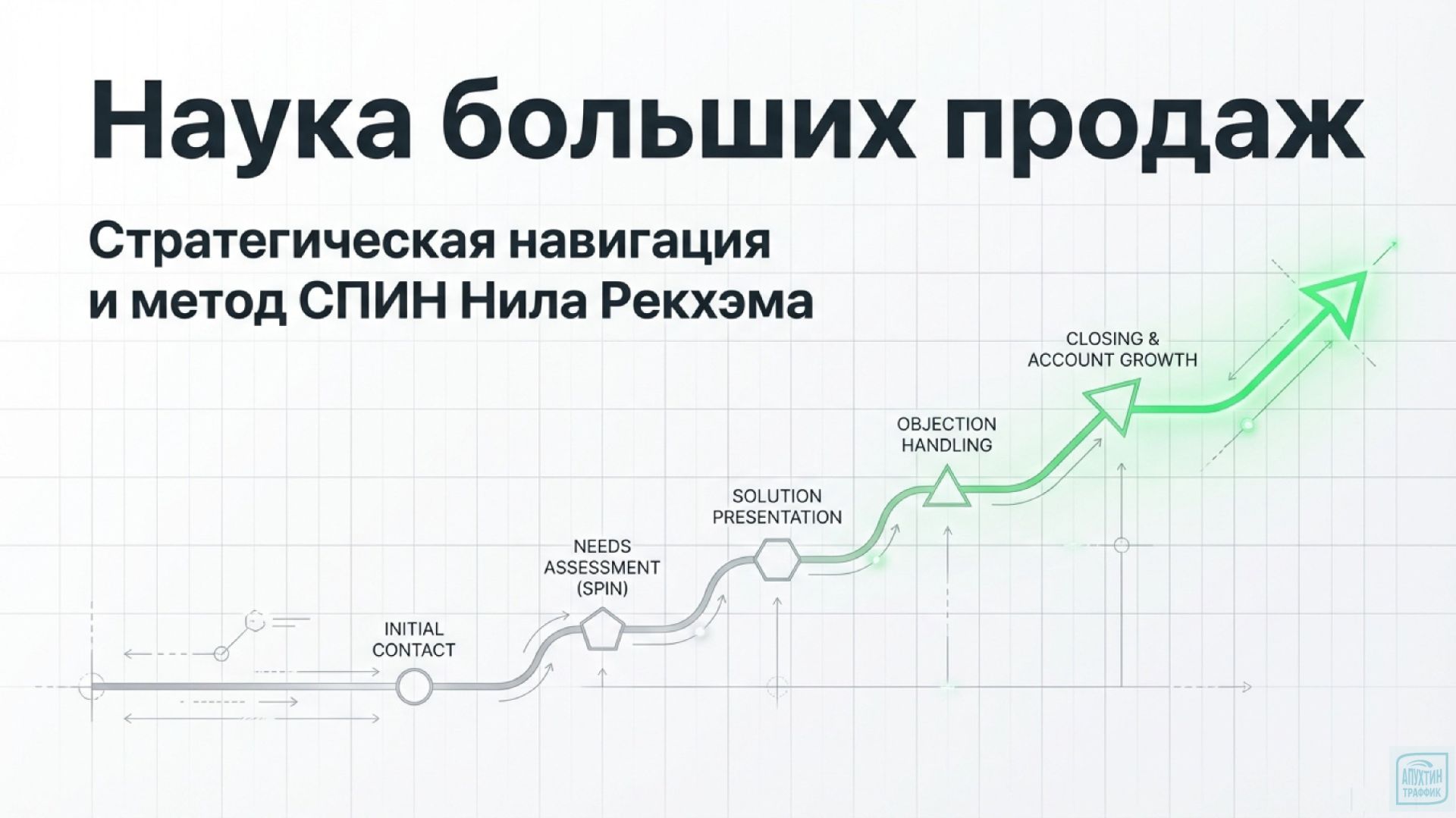 Стратегия СПИН Нила Рекхэма - трансформация скрытых потребностей в явный спрос в крупных продажах