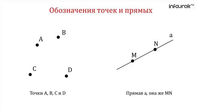 0. Предмет стереометрии