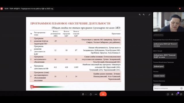 Вебинар "Анализ отчётов КДУ за 2025 год"