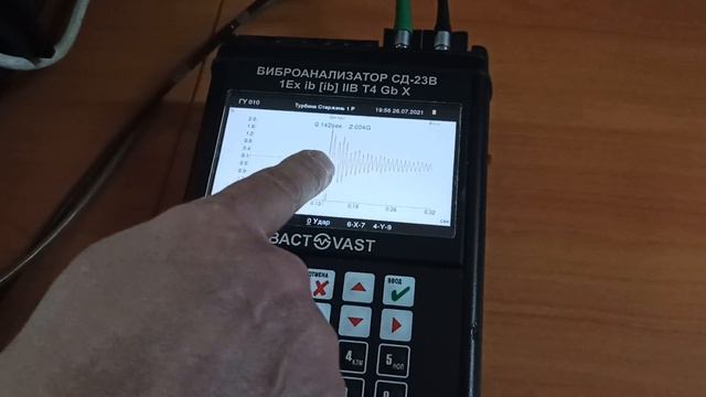 Анализ результатов измерений программы "Удар" ООО Ассоциация ВАСТ