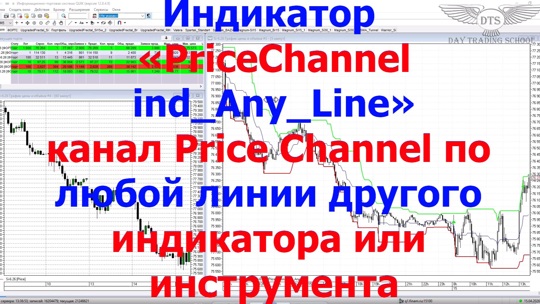 Обзор Индикатора «PriceChannel_ind_Any_Line» Price Channel по любой линии другого индикатора