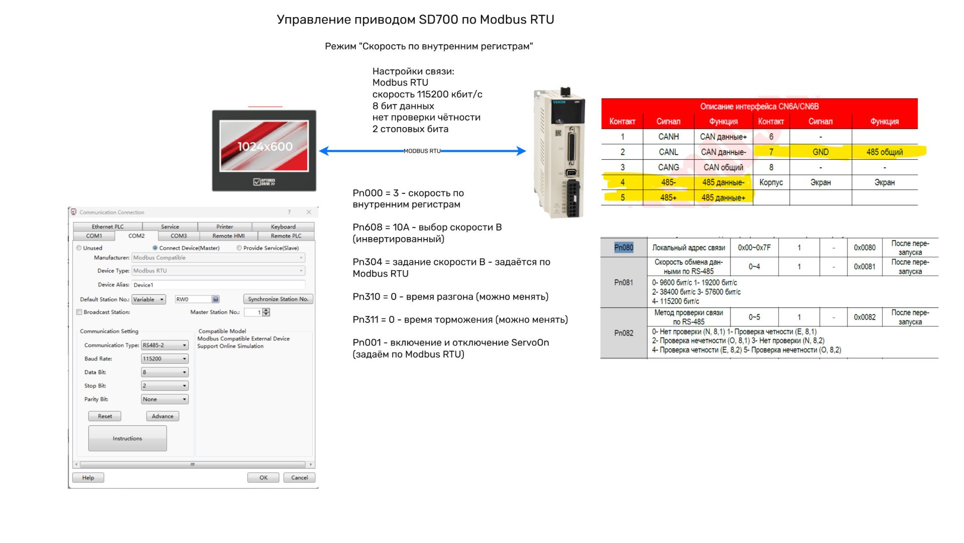 01_SD700_OTP210_MRTU_Speed