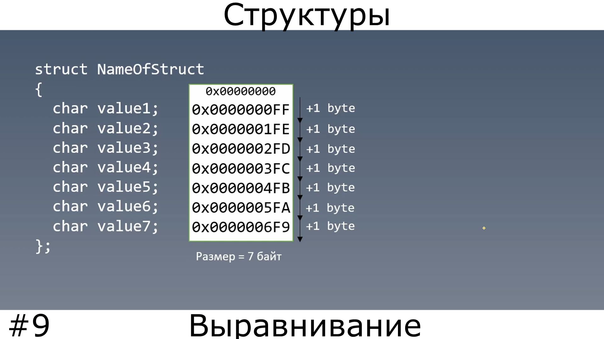 C / C++ | Структуры и выравнивание