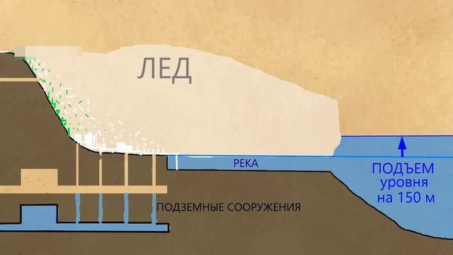 Вот чьи базы заняли немцы под толщей льда Антарктиды.