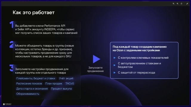 Для кого сервис INDEEPA Продвижение Ozon