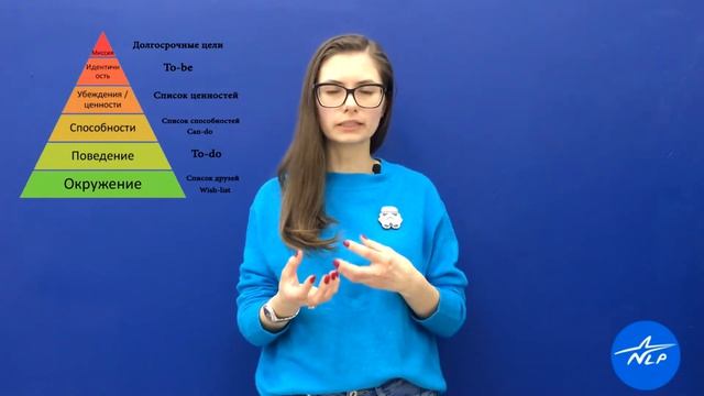 После 3й ступени курса НЛП-Практик.