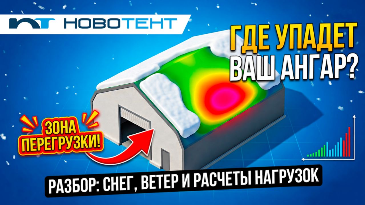 Перераспределение снеговой нагрузки и влияние ветра | Часть 2