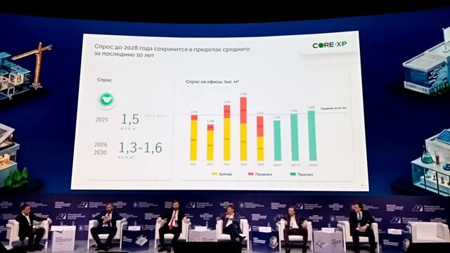 5/7 Технопарки рынок Прогноз сегмент офисной недвижимости 20260319_120721