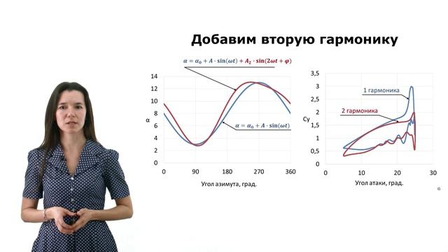 Аэродинамические характеристики профиля в динамических условиях обтекания