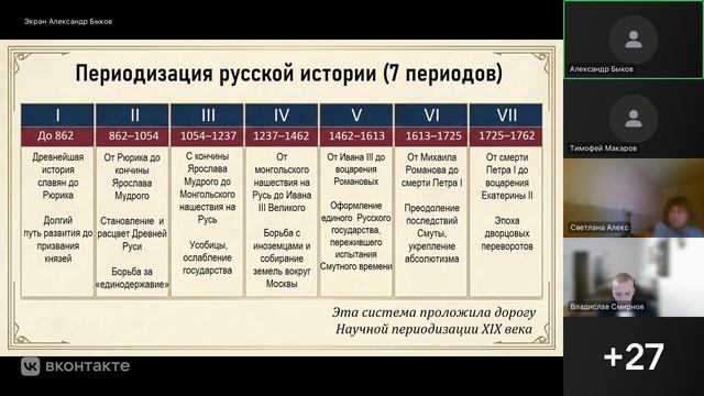 ХIV Саровские молодежные чтения 23 апреля 2026 г. 1 секция. Часть 2.