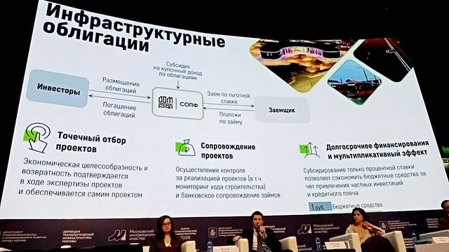 4/7 Источники финансов  Механизм инфраструктурных облигаций 20260319_144807