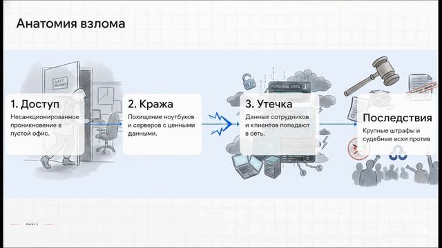 Офис пуст — данные под угрозой. Как не пожалеть об отпуске