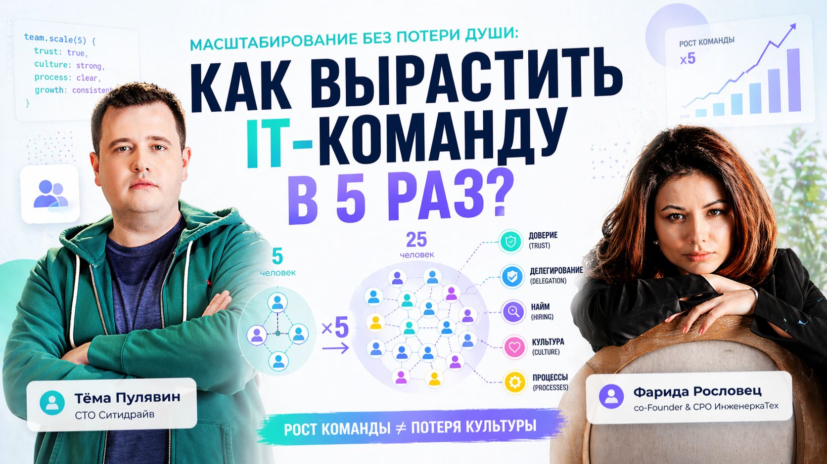 Масштабирование безпотери души: как выраститьIT-команду в 5 раз c Артемом Пулявиным | ИнженеркаТех