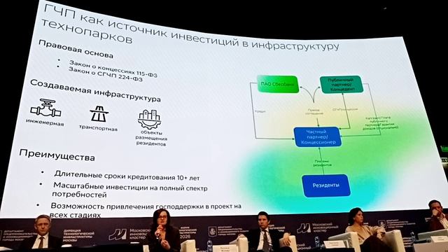 3/7 Источники финансов ГЧП Сбербанка 20260319_144151