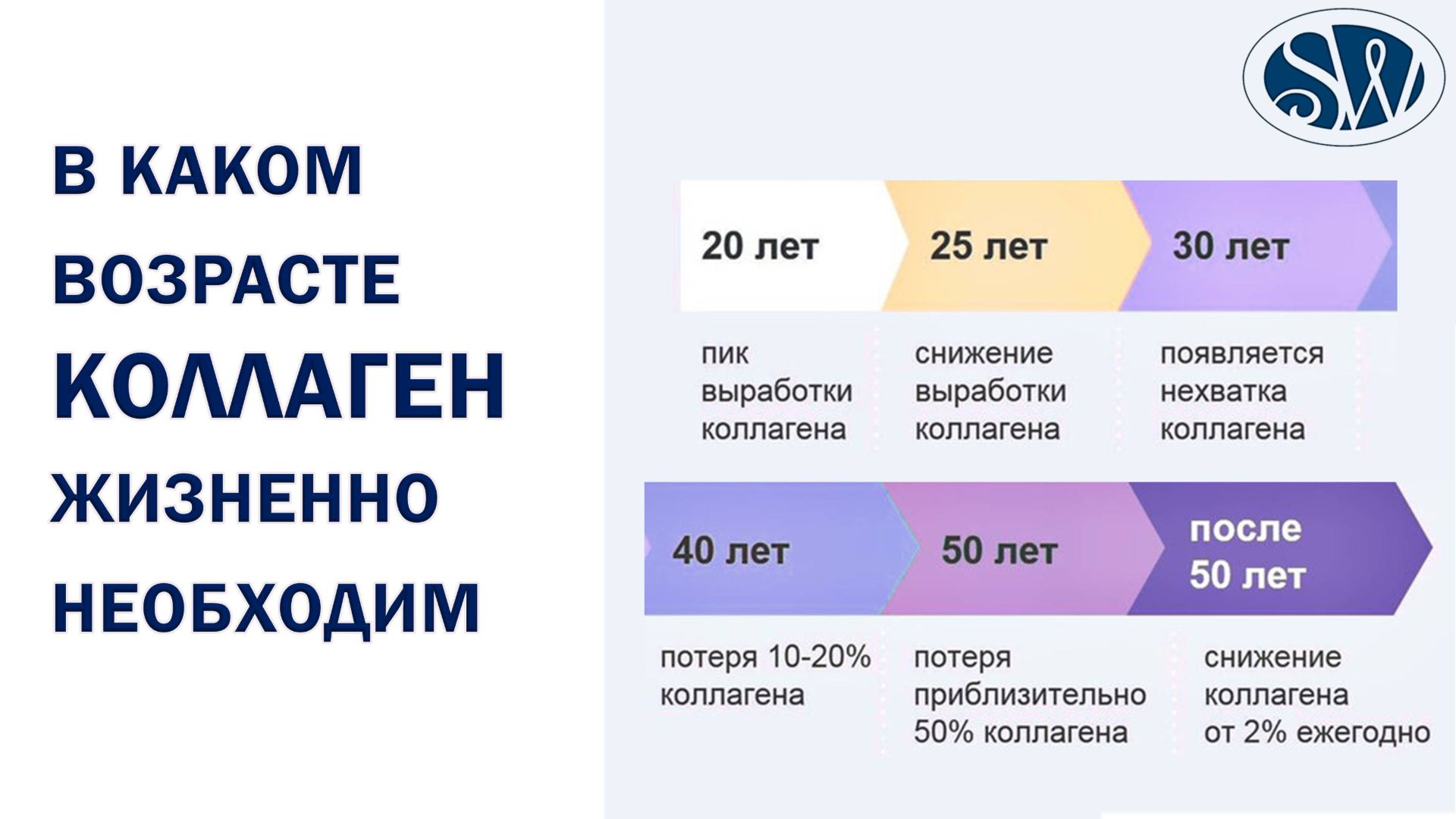 Когда необходим коллаген