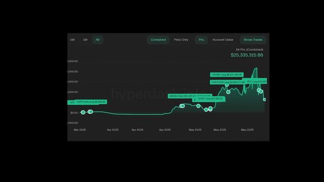 Он слил $94,000,000 за неделю (40x плечо)
