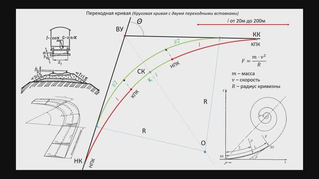 Переходные кривые. Расчет элементов