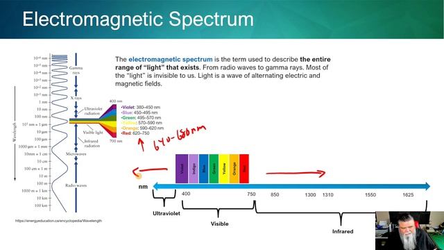 Кратко об оптоволокне