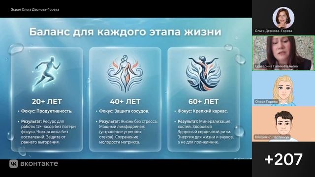 PH баланс.