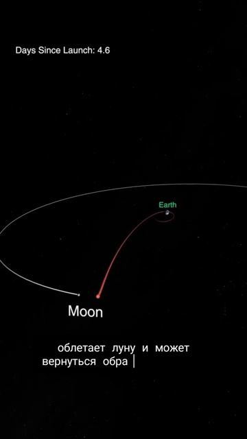 Траектория апрельского облёта Луны наглядно