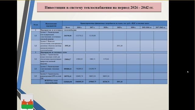 Публичные слушания по проекту актуализированной схемы теплоснабжения Можайского м.о