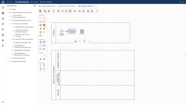 Business Studio 7: проектирование системы целей, модели функций и процессов, оргструктуры