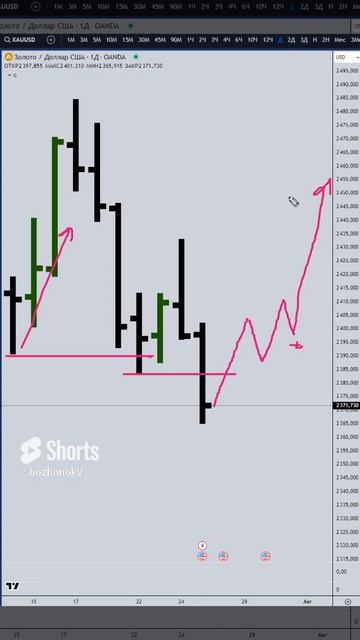 Как влияет контекст на совершение сделки ч1