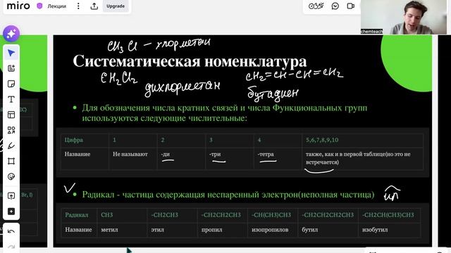 Номенклатура органических веществ