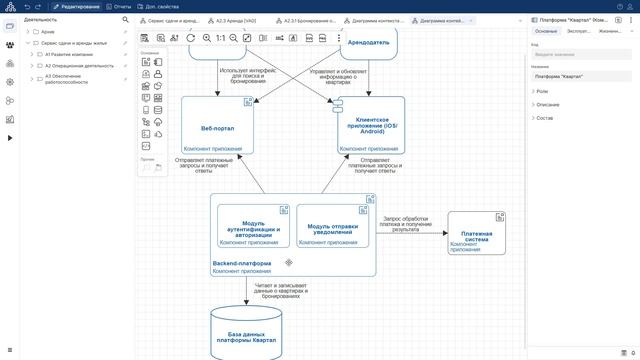 Бесшовное моделирование архитектуры