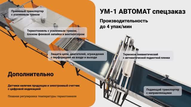 Автоматизация процесса упаковки автозапчастей крупных габаритов