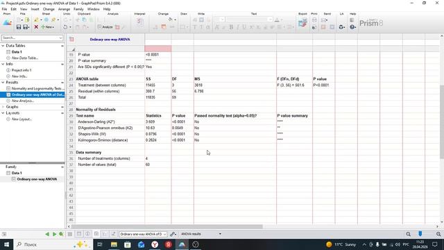 Нормальность по остаткам+дистрективГрафПад