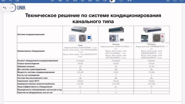 Обзор ценового предложения для Вадим ЖК level