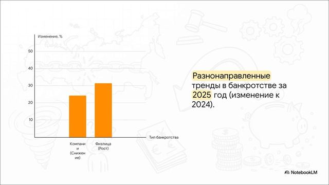 Банкротство. Перезагрузка.