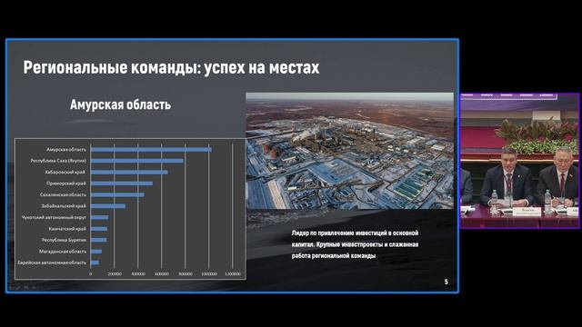 ПЛЕНАРНАЯ СЕССИЯ УСТОЙЧИВОЕ РАЗВИТИЕ ДАЛЬНЕВОСТОЧНЫХ И АРКТИЧЕСКИХ РЕГИОНОВ РФ