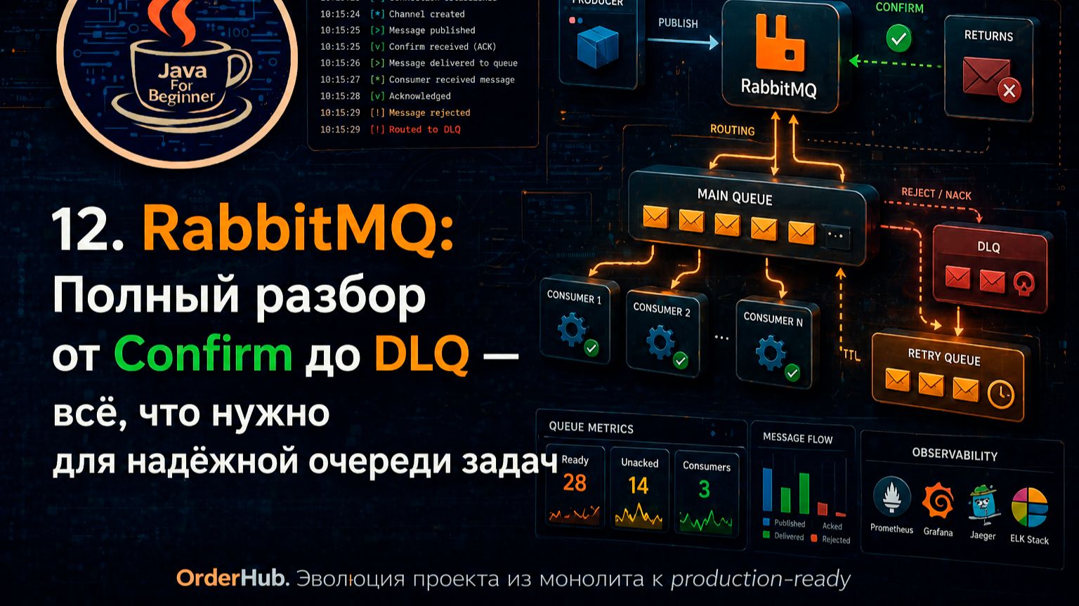 12. RabbitMQ: Полный разбор от Confirm до DLQ — всё, что нужно для надёжной очереди задач
