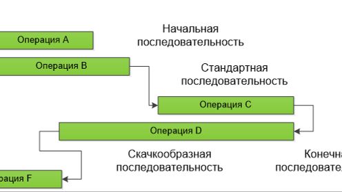 Обзор текста ВКР для ИТ‑специальности
