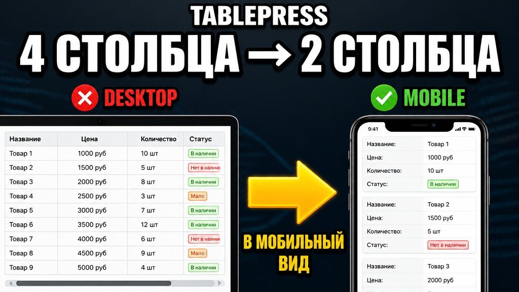 Преобразование таблиц #Wordpress для мобильника