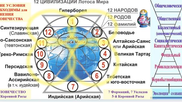 СОНАСТРОЙКА на энергопоток Духа нового дня весны, на Программу Водолея-Урана-Земли-Человечества,1.05